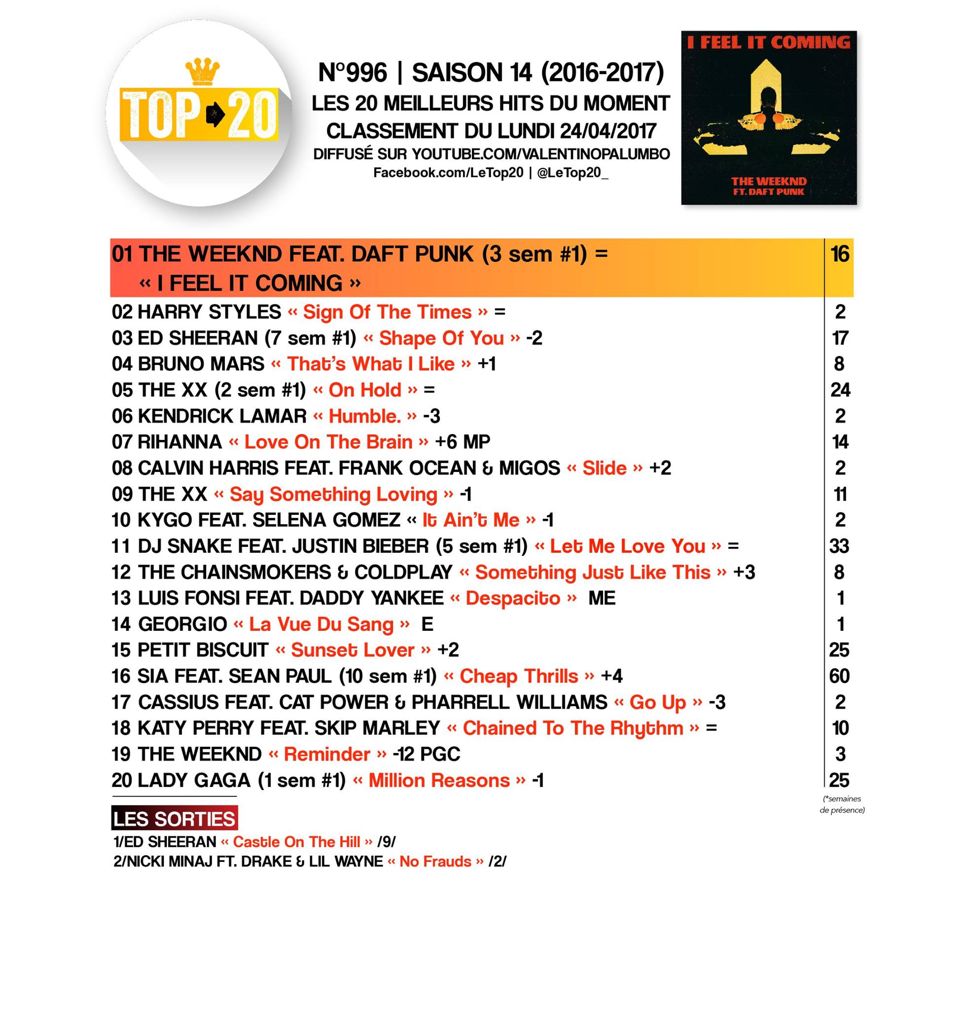 LE TOP 20 N°996 • 24/04/2017 | LE TOP 20